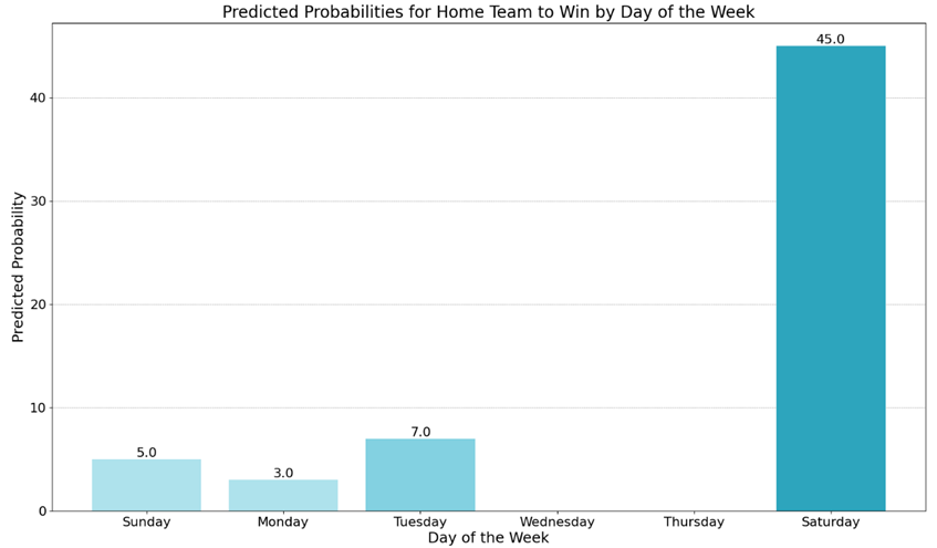 GitHub - Tali-Kr/Final-Project