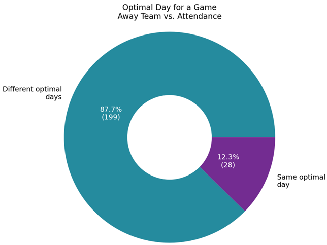 GitHub - Tali-Kr/Final-Project
