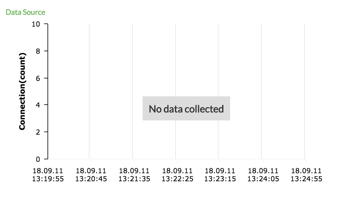 Inspector 내의 datasource 탭 문의 · Issue #4602 · pinpoint-apm/pinpoint · GitHub