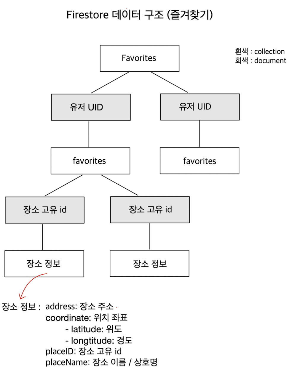 GitHub - samusesapple/KakaoMap_Clone: 토이 프로젝트 - 카카오맵 클론
