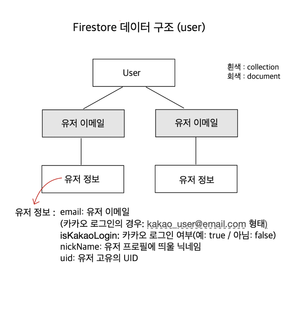 GitHub - samusesapple/KakaoMap_Clone: 토이 프로젝트 - 카카오맵 클론