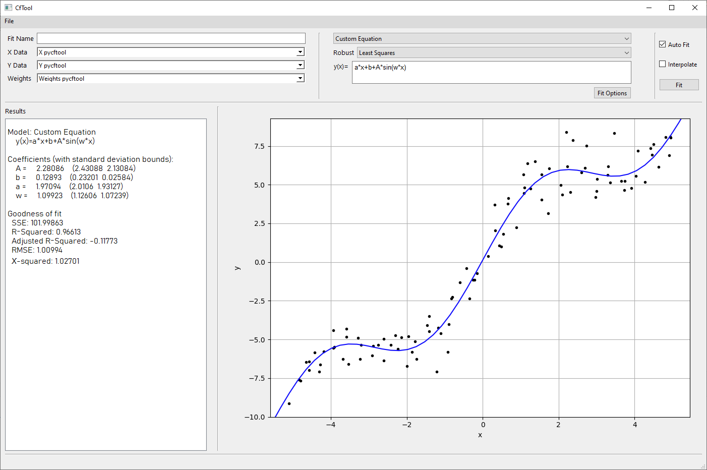 GitHub - TehForum/PyCftool: Interactive fitting GUI for python