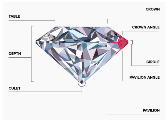 GitHub - Engineer-Aman/ML-Based-Multipal-Price-Prediction-System: It's my first ML project which ...