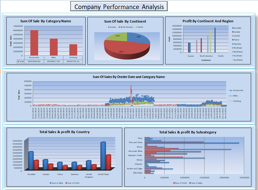 GitHub - Engineer-Aman/Company-Performance-data-analysis-excel ...