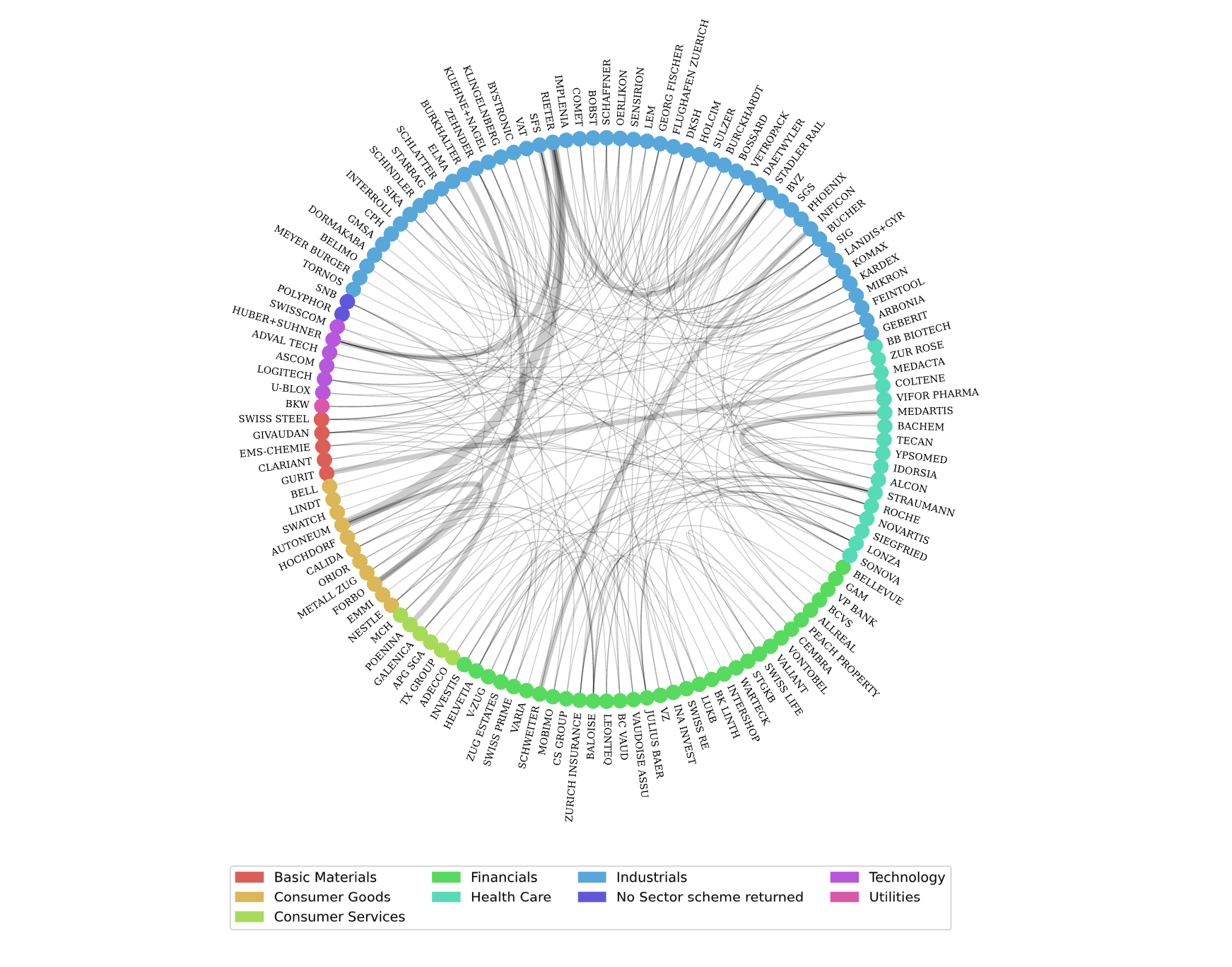 GitHub - Daniel-Ristic-Savic/social-network-analysis-SPI-Firms-: In my ...