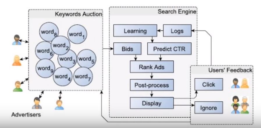 GitHub - RILUCK/CTR-Click-Through-Rate-Prediction: Click Through Rate CTR Prediction