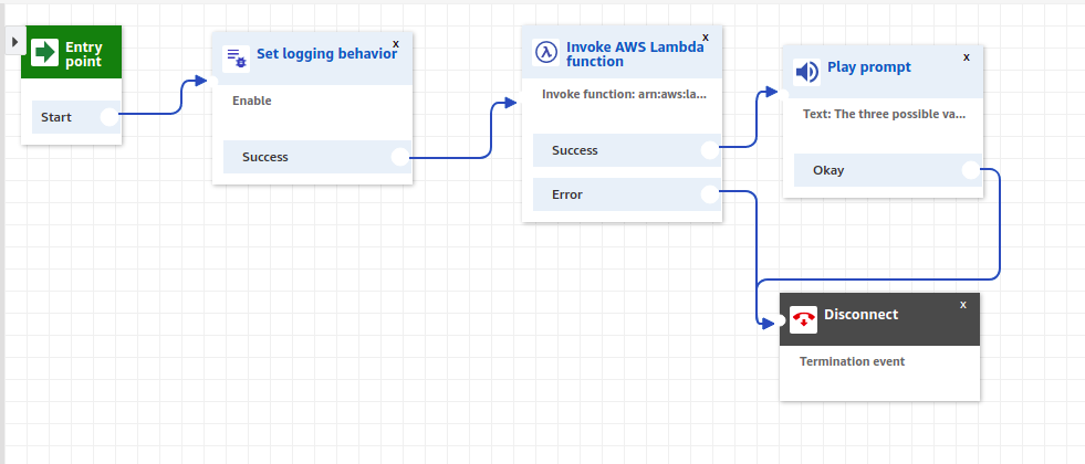 GitHub - mrzasad/Lamda-Nodejs-Function-to-create-vanitynumbers: Amazon Connect and lambda demo