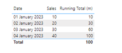 GitHub - DOLEARY85/Power-BI-Running-Totals: Different Methods To Create Running Totals Using ...