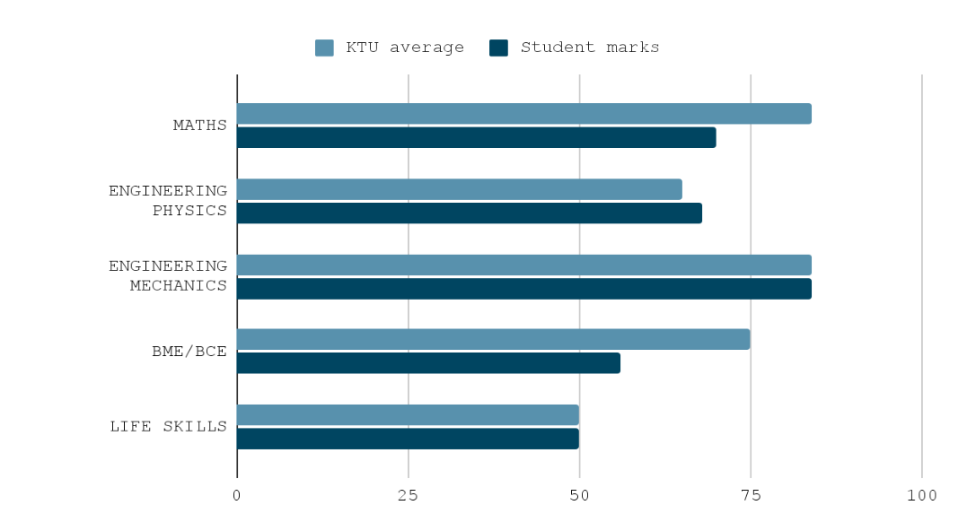 GitHub - CrossBytes/KTU-STUDY-BUDDY: A one stop educational hub for KTU ...