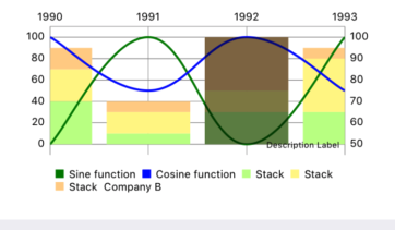 Markers not shown correctly in iOS for Stacked Bar chart in a ...