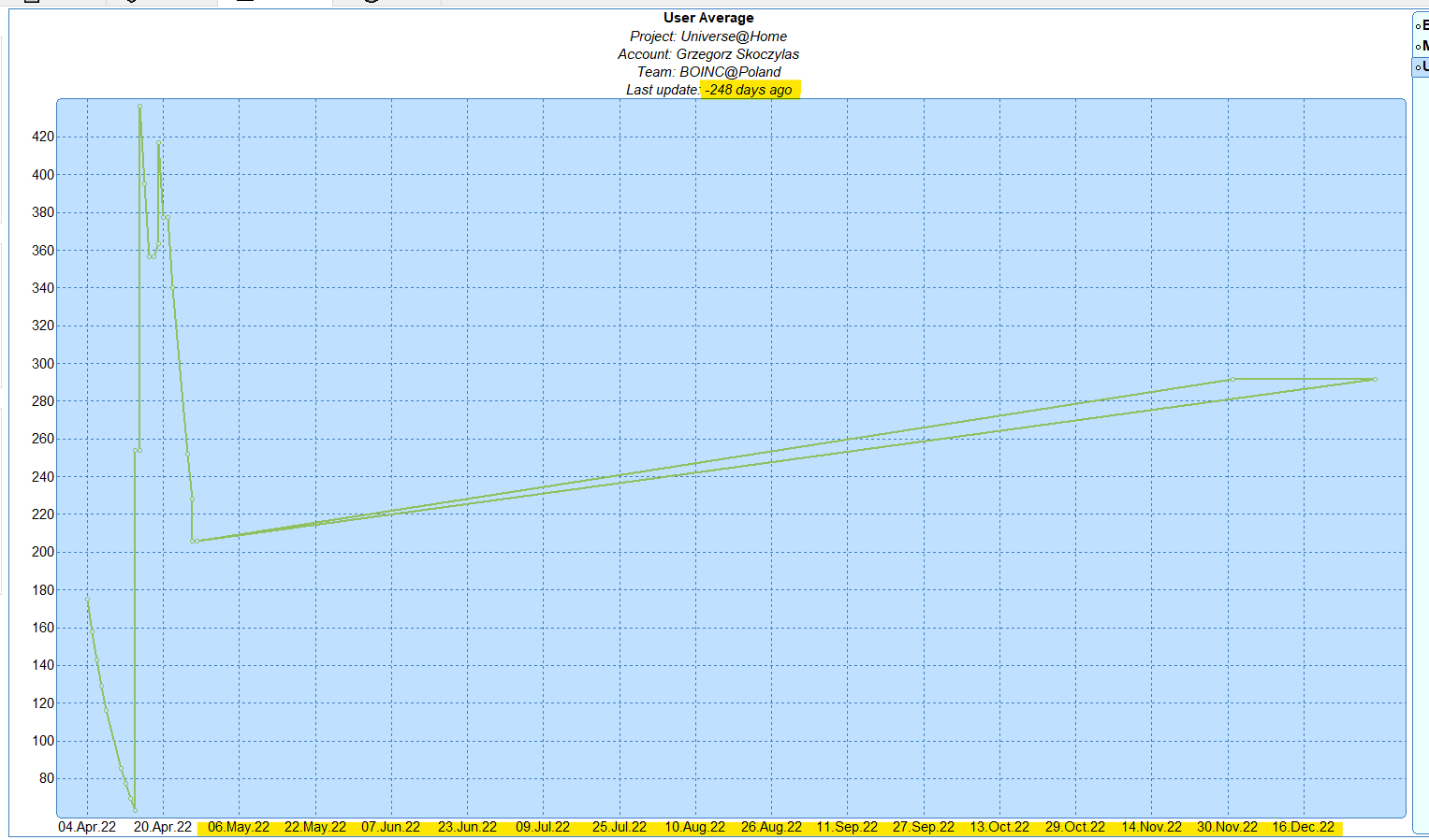 Strange graphs in the Statistics tab · Issue #4732 · BOINC/boinc · GitHub