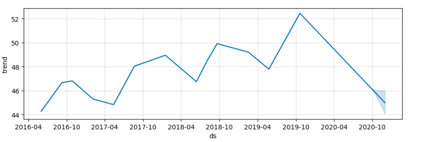GitHub - supersilver1978/customer_data_analysis