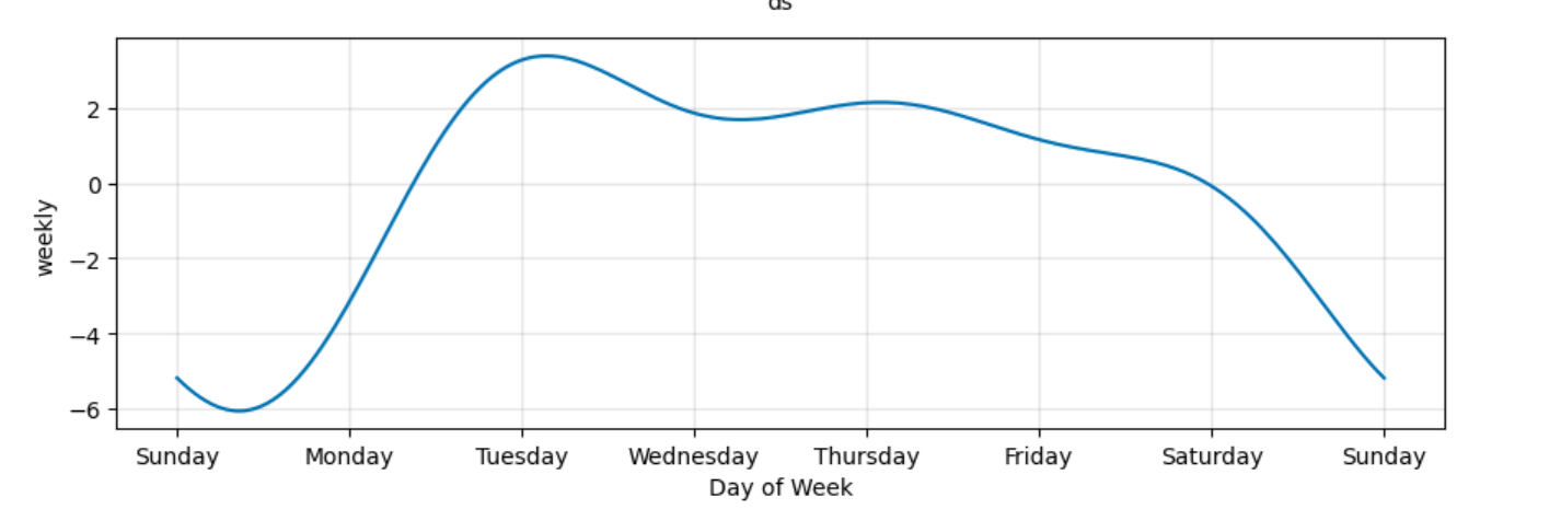 GitHub - supersilver1978/customer_data_analysis