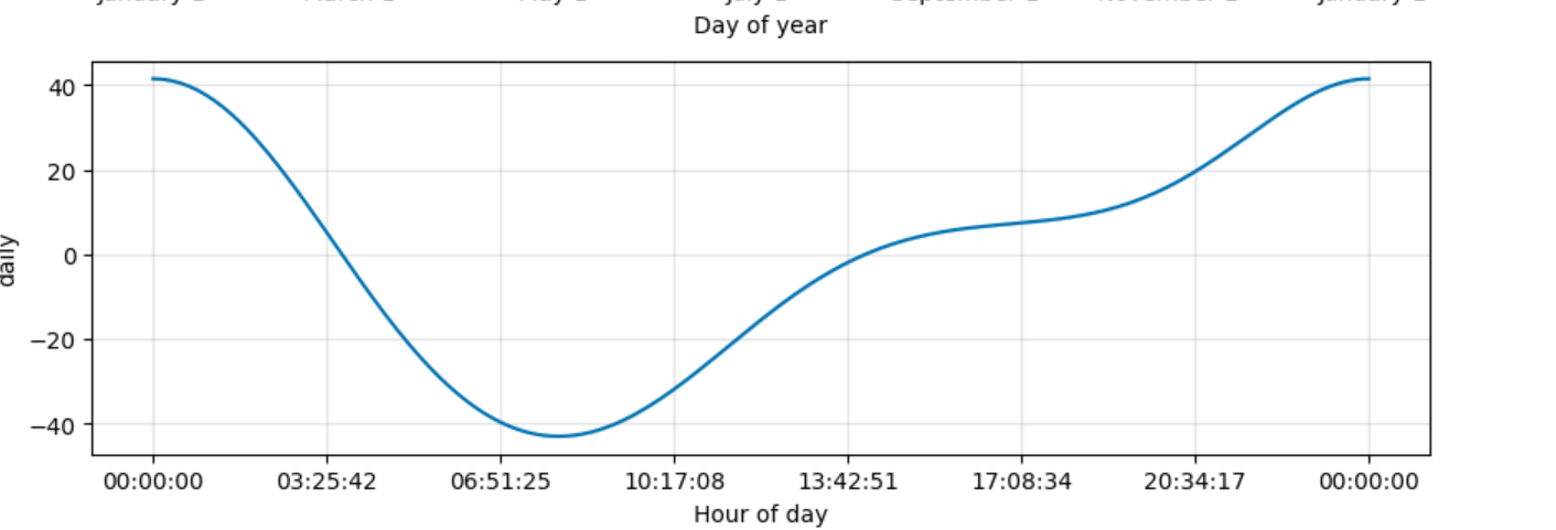 GitHub - supersilver1978/customer_data_analysis
