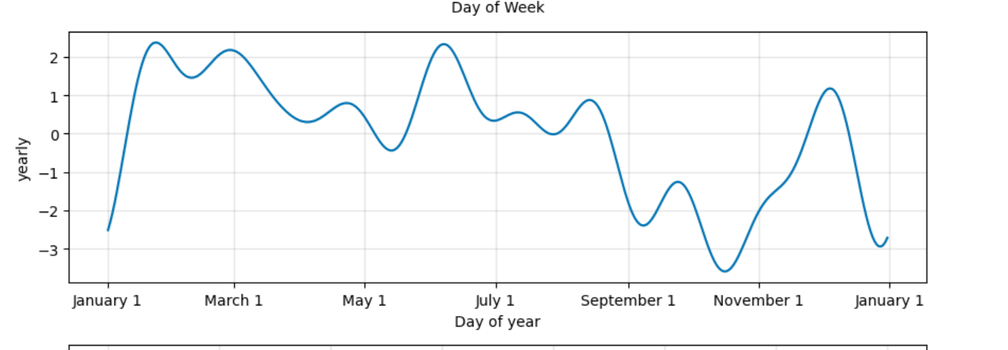 GitHub - supersilver1978/customer_data_analysis