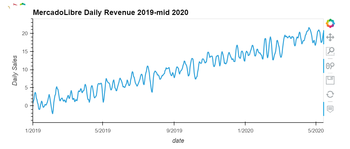 GitHub - supersilver1978/customer_data_analysis