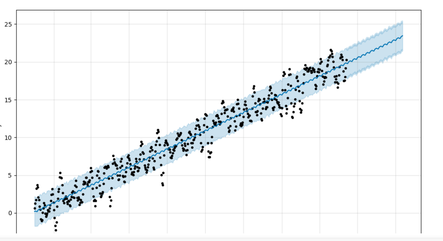 GitHub - supersilver1978/customer_data_analysis