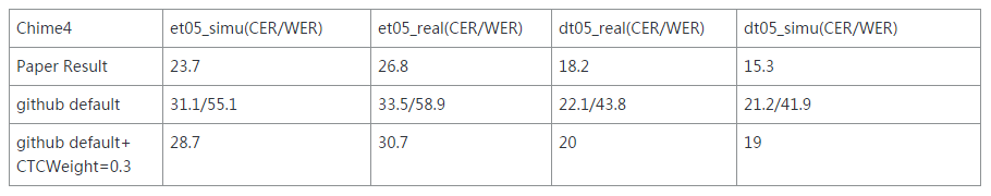 Development plan for v.0.4.0 · Issue #650 · espnet/espnet · GitHub