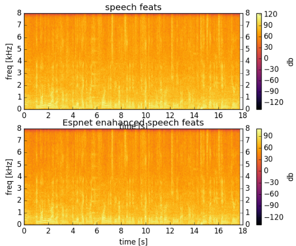 Why the multichannel data is randomly processed by the " chime4/asr1_multich " in v0.4.0 · Issue ...