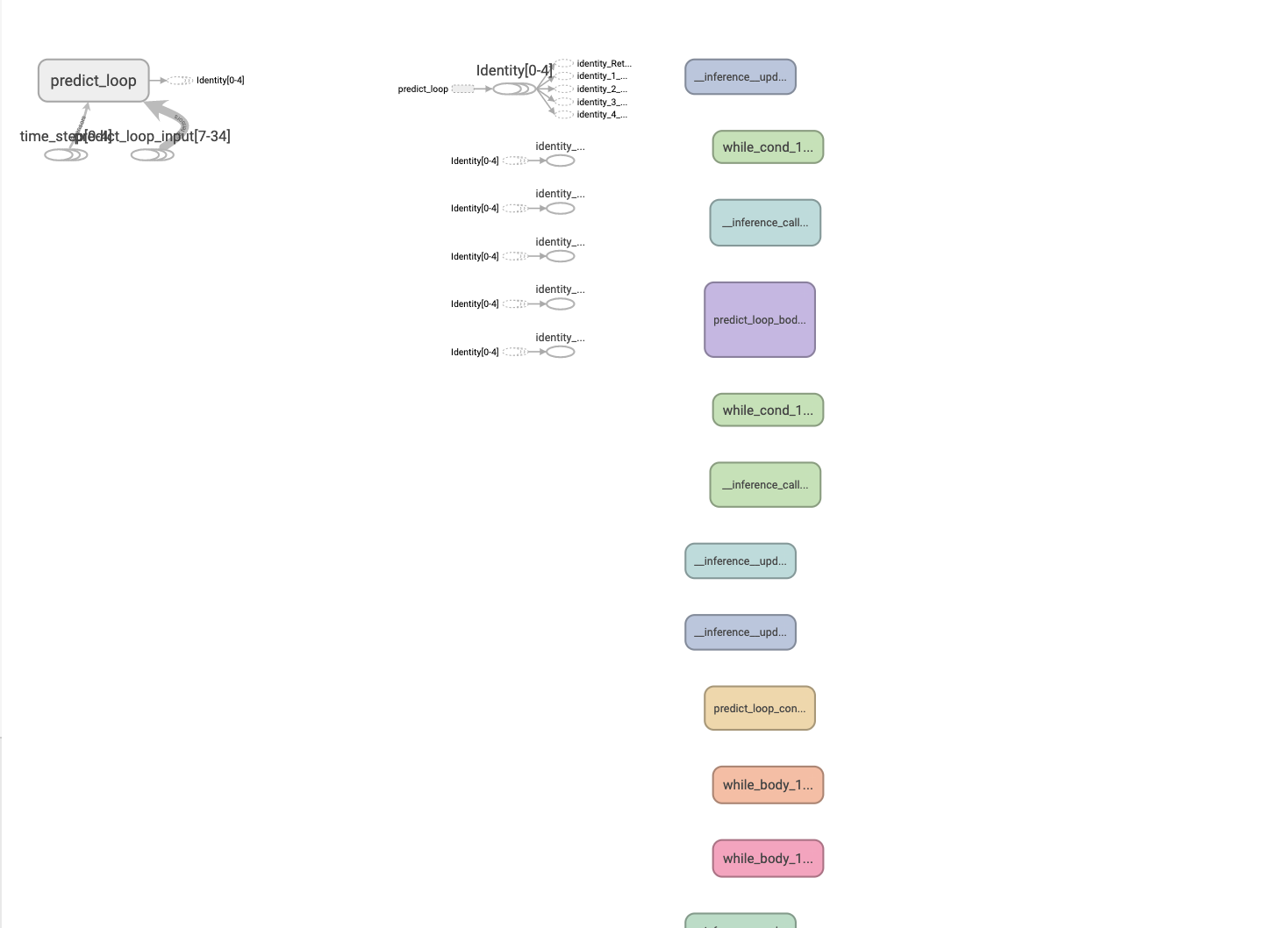 Tensorboard visualization of alf computation graph · Issue #201 · HorizonRobotics/alf · GitHub
