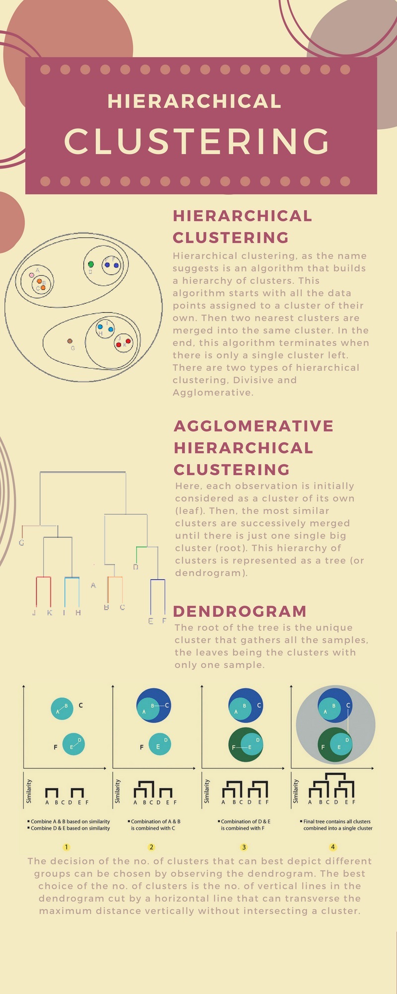 GitHub - RajPatel19/Machine-Learning: Implementation and theory of multiple types of Machine ...