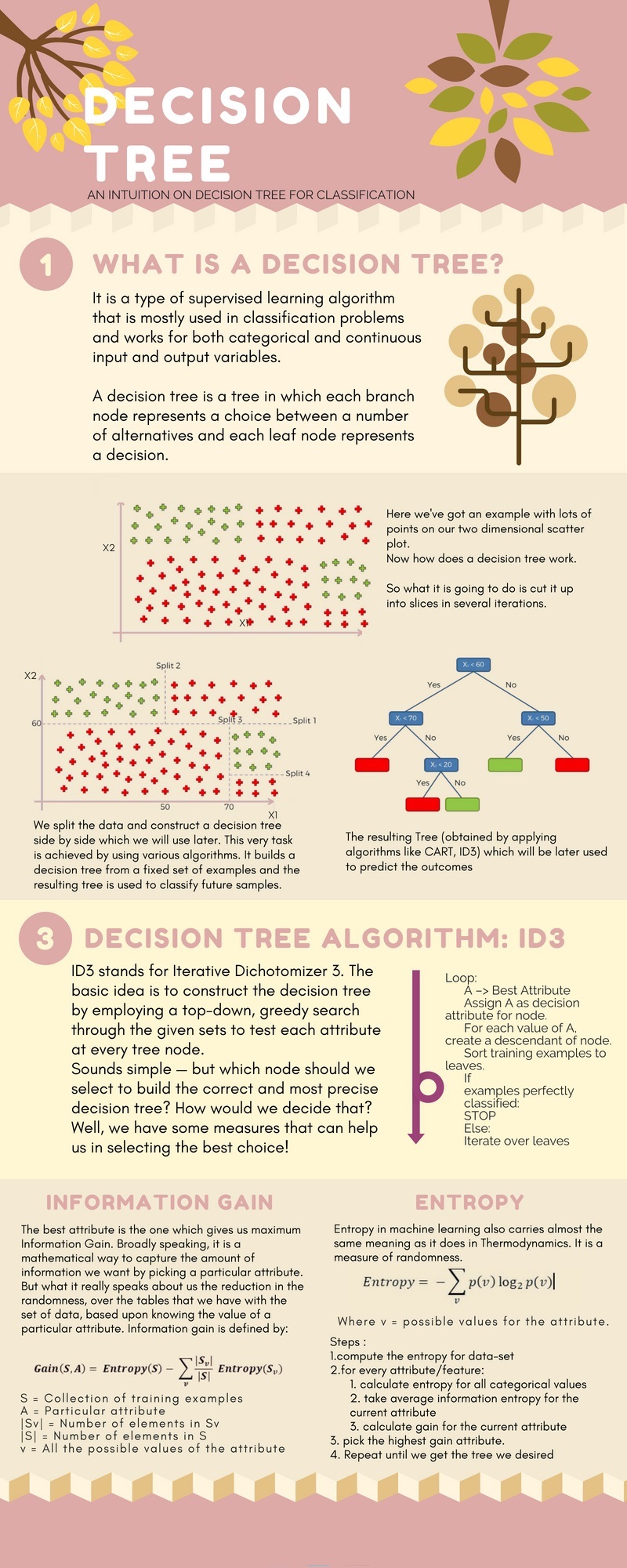GitHub - RajPatel19/Machine-Learning: Implementation and theory of ...