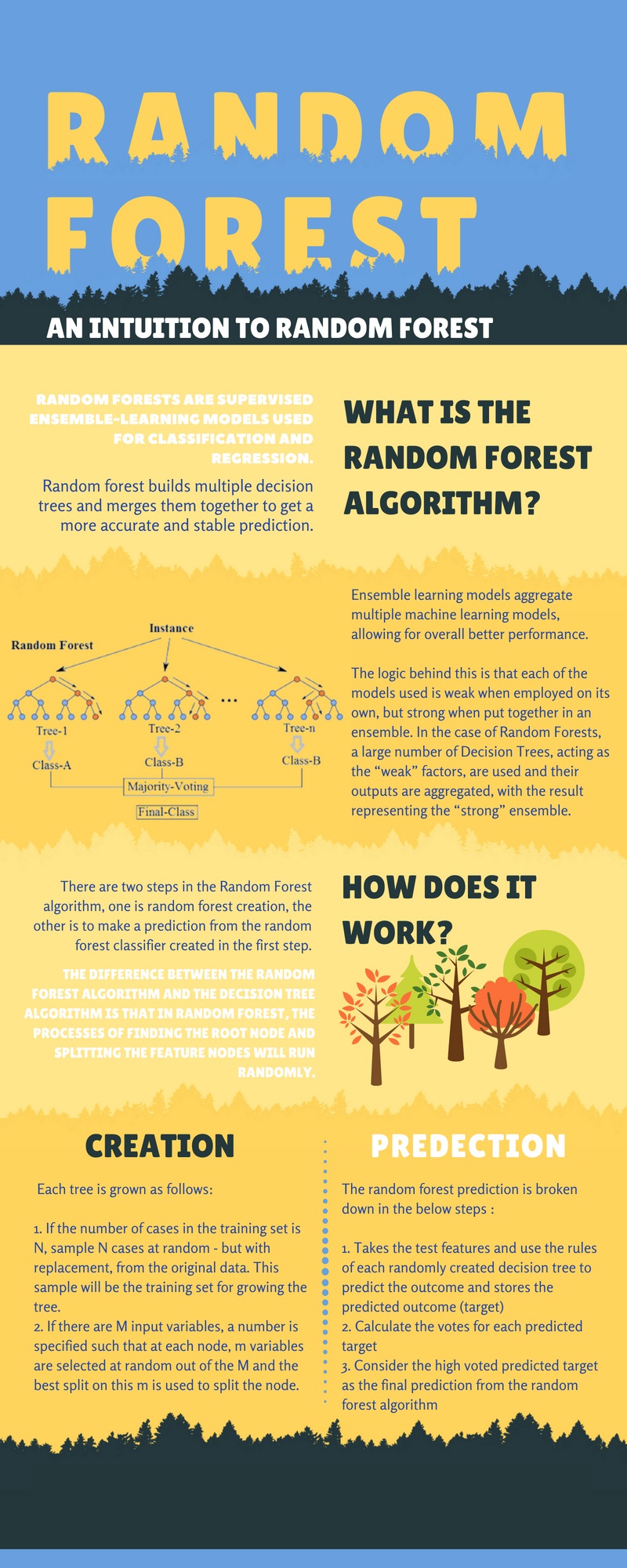 GitHub - RajPatel19/Machine-Learning: Implementation and theory of ...