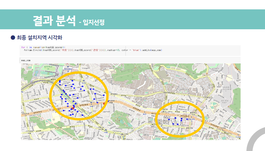 GitHub - WONI2/python_study: python for data science with google-colab