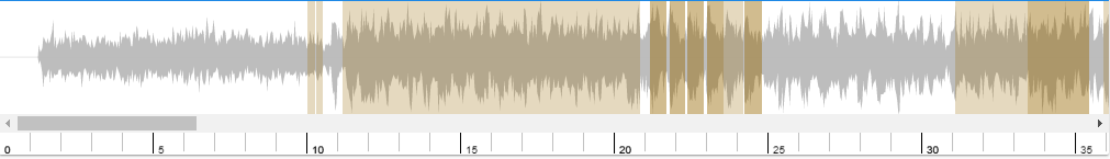 Regions duplicate · Issue #1536 · katspaugh/wavesurfer.js · GitHub