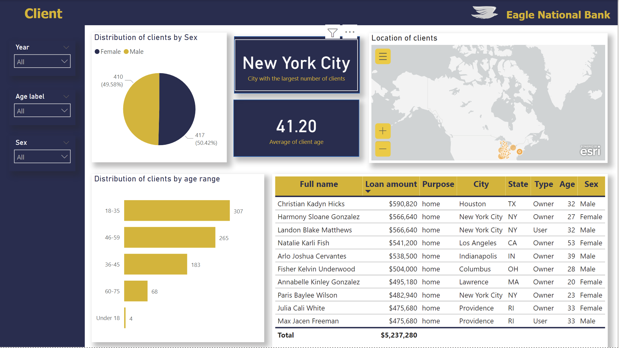 GitHub - YarazethGarcia/Retail-Bank-Analysis-Power-BI