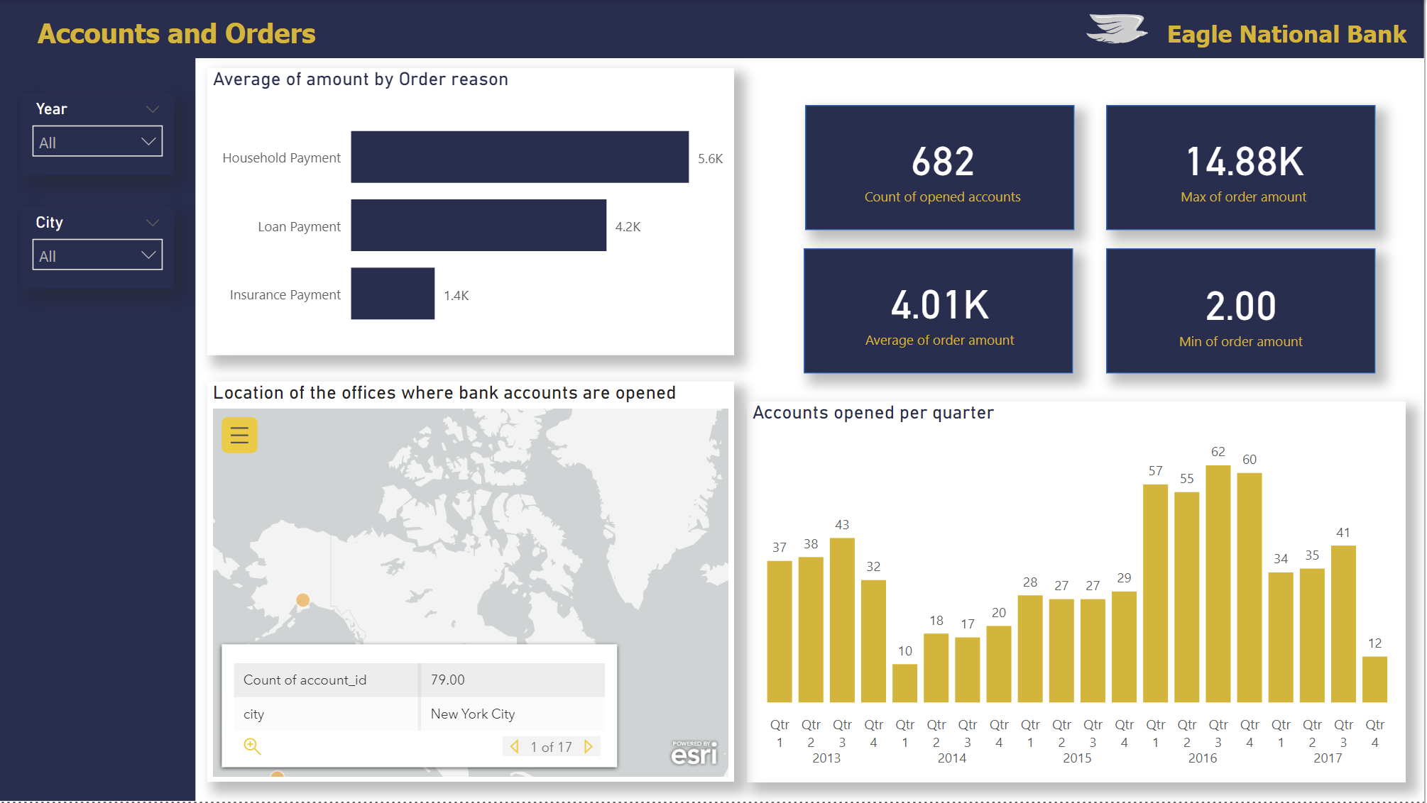 GitHub - YarazethGarcia/Retail-Bank-Analysis-Power-BI