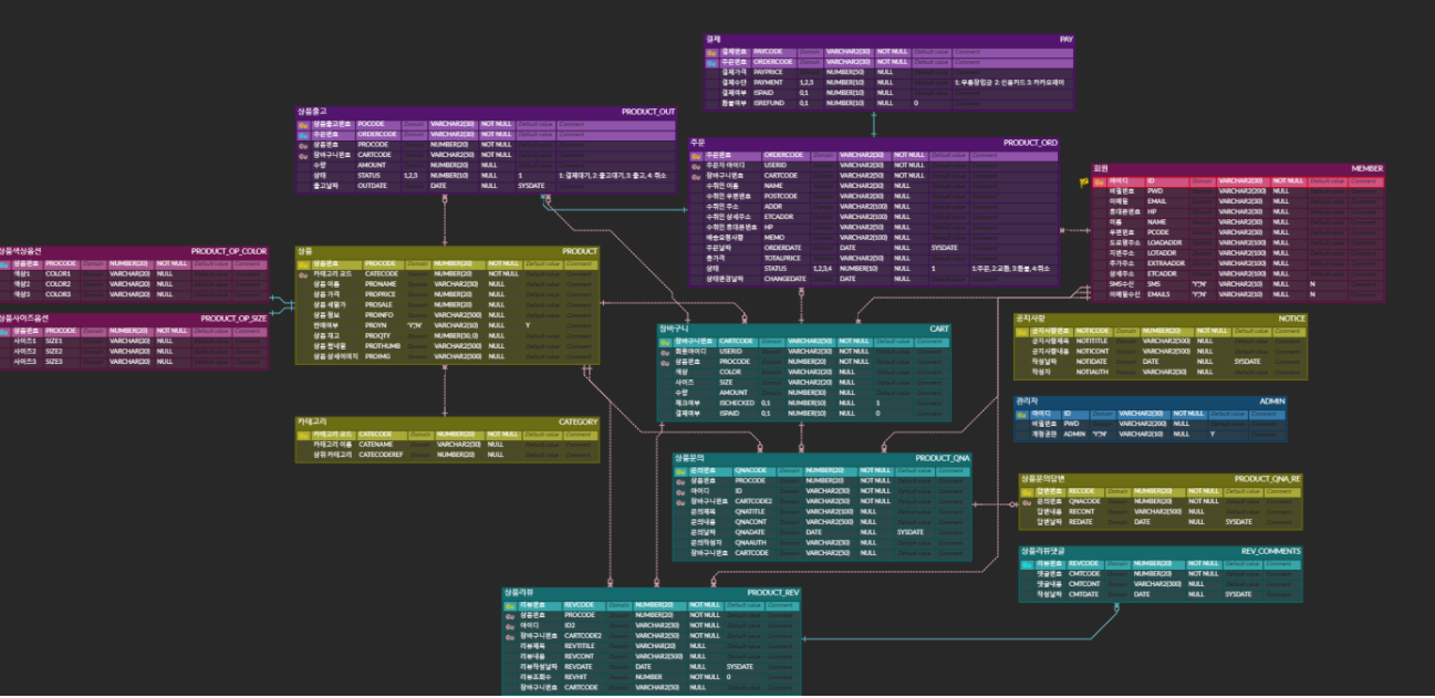 GitHub - AN-YEJU/team4_project: 👍팀프로젝트 4조