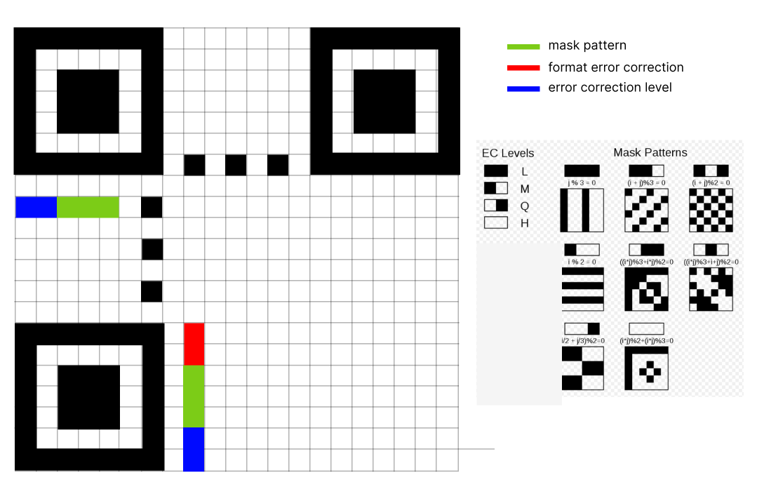 GitHub - sravani-02/QR-Code-Detection-and-Decoding-from-Images ...