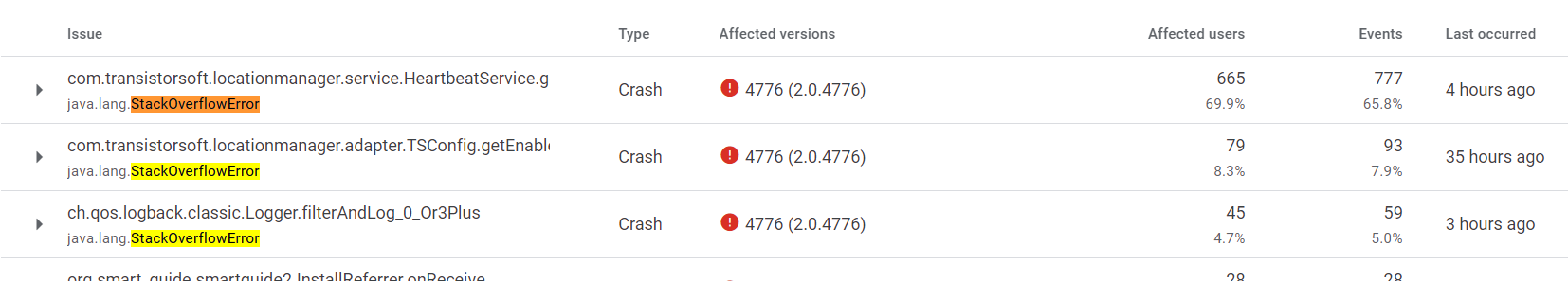 High number of Android StackOverflowError crashes in Google Play console (mostly background ...