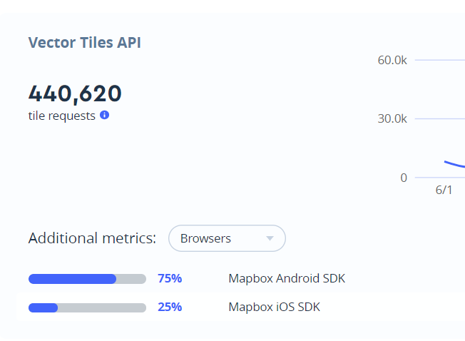 Mapbox billing issue · Issue #947 · rnmapbox/maps · GitHub