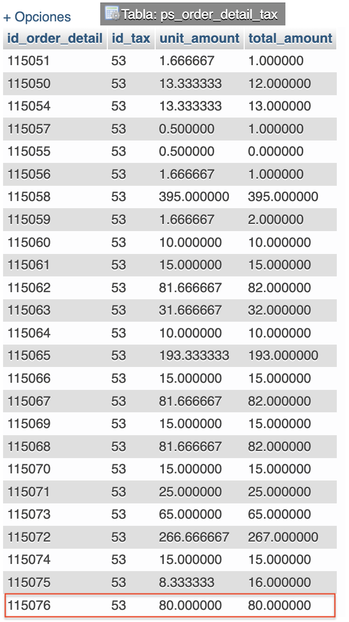 No records on table order_detail_tax · Issue #28056 · PrestaShop ...