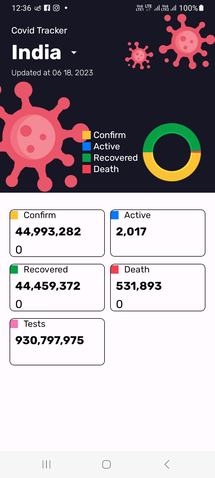 GitHub - samyak2403/CovidTracker-App