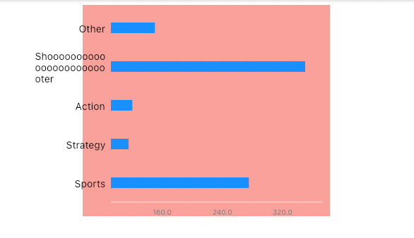 Axis guides rendering outside of the given constraints · Issue #87 · entronad/graphic · GitHub