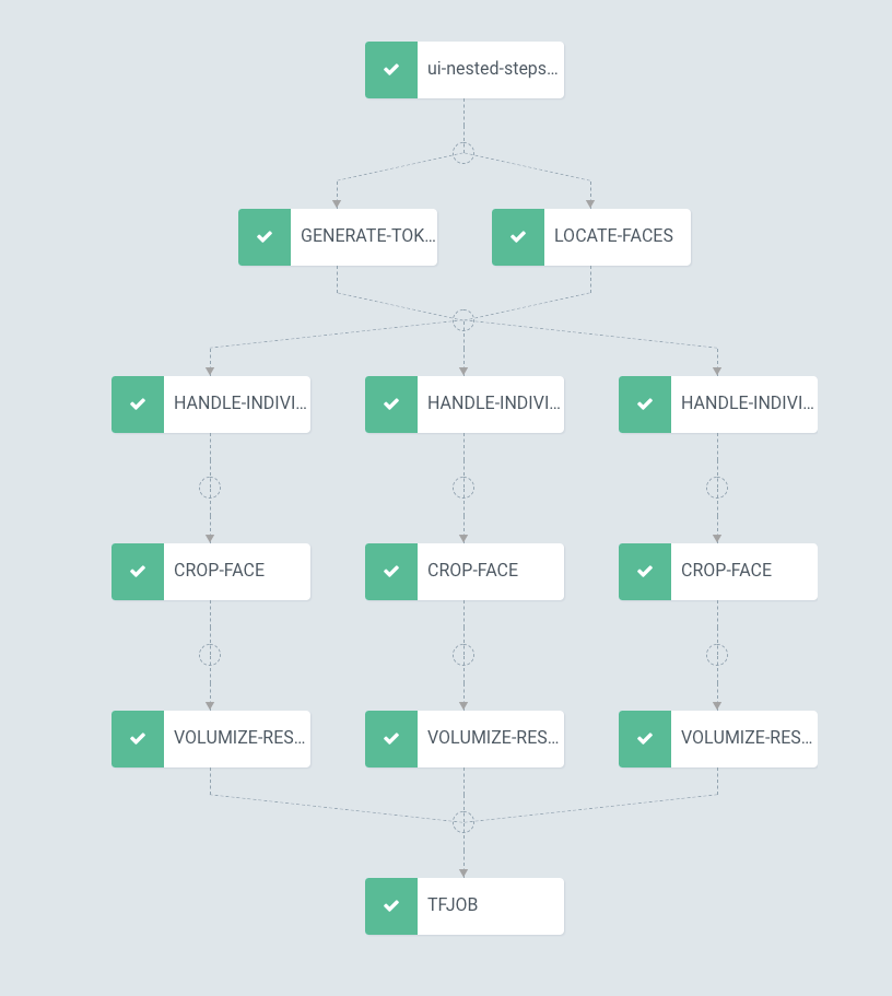 [UI] More compact timeline/list and workflow views · Issue #978 · argoproj/argo-workflows · GitHub