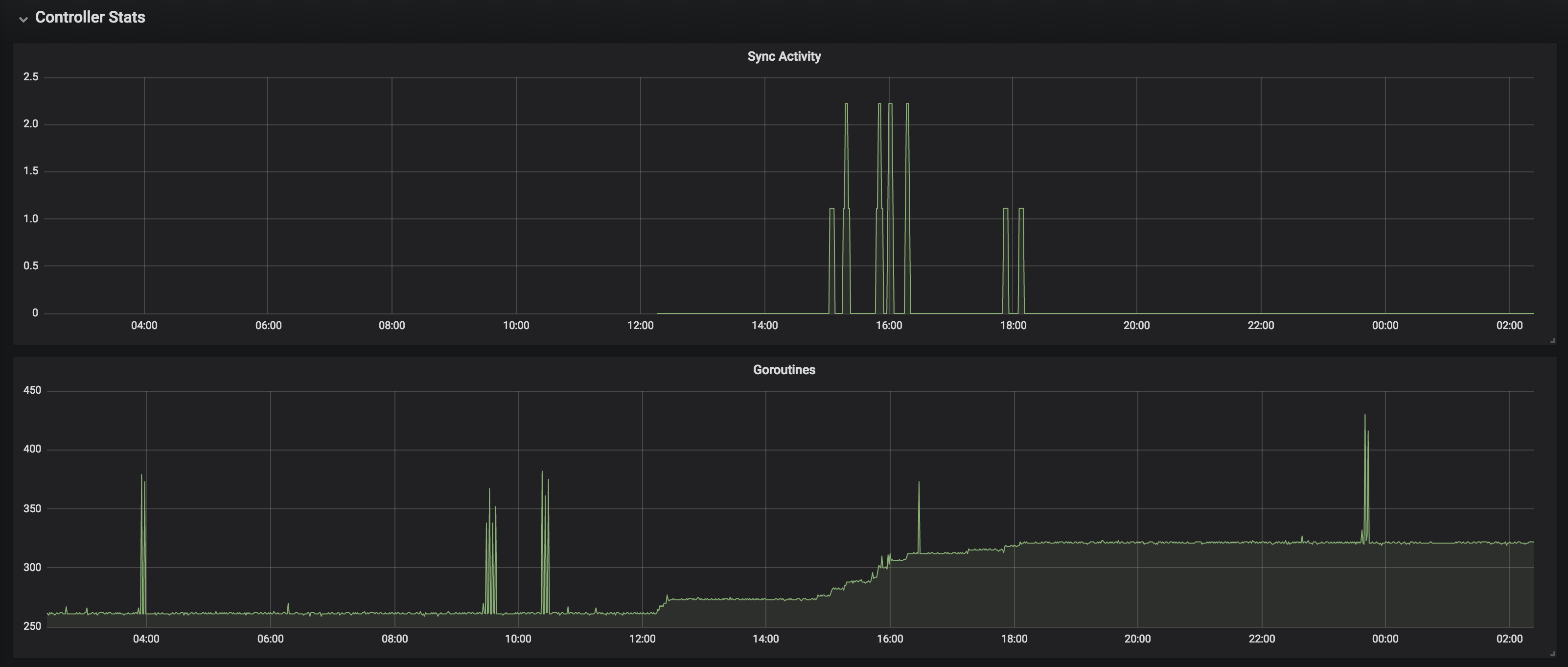goroutine leak correlated to sync activity · Issue #1313 · argoproj/argo-cd · GitHub