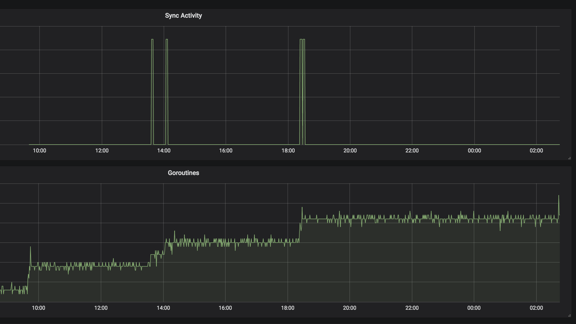 goroutine leak correlated to sync activity · Issue #1313 · argoproj/argo-cd · GitHub