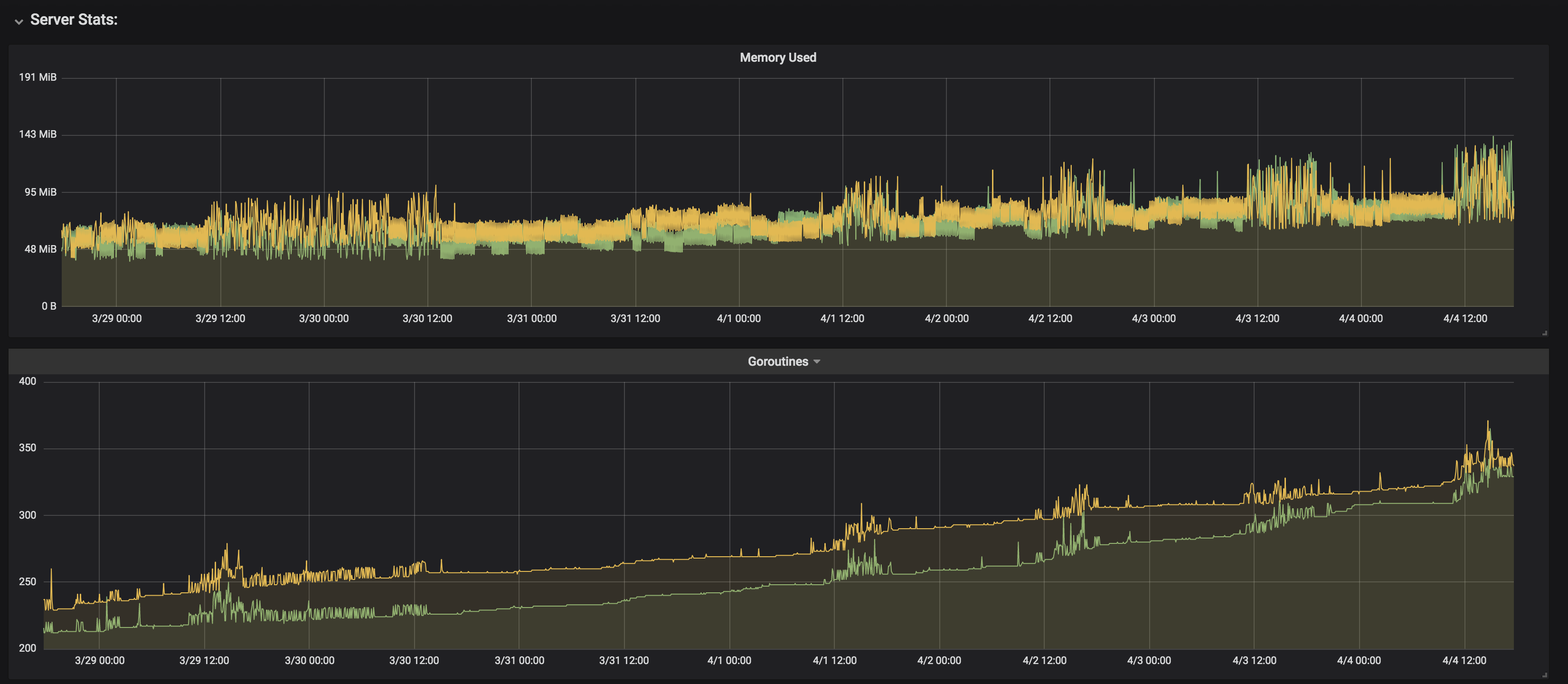 API server goroutine leak · Issue #1381 · argoproj/argo-cd · GitHub
