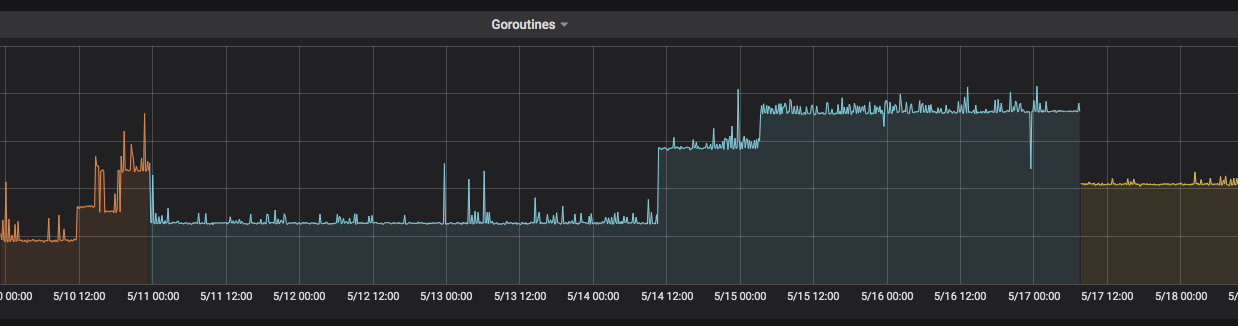 Possible goroutine leak in application controller · Issue #1627 · argoproj/argo-cd · GitHub