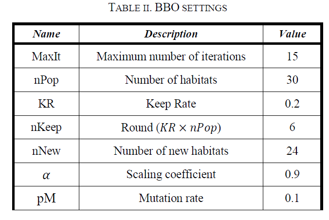 Github Toohidsharifioptimal Design Of Synchronous Reluctance Motor Optimal Design Of A