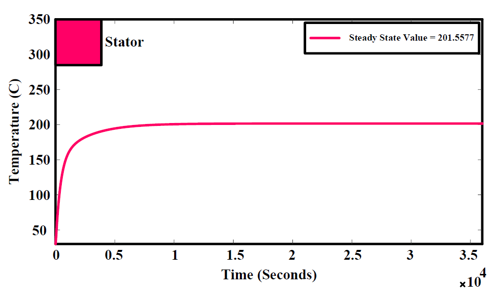 GitHub - toohidsharifi/200kW-water-cooled-surface-mounted-permanent-magnet-synchronous-motor ...