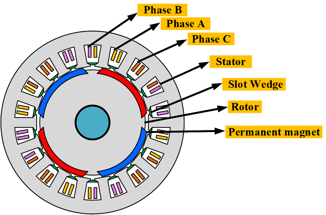 GitHub - toohidsharifi/Optimal-design-of-Permanent-Magnet-Synchronous-Motor: Optimal Design of a ...