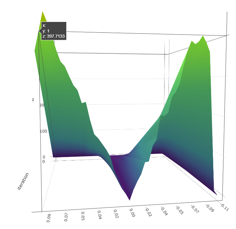 Feature Request Bug Tensorboad Histograms Show Incorrect · Issue 588 · Allegroaiclearml