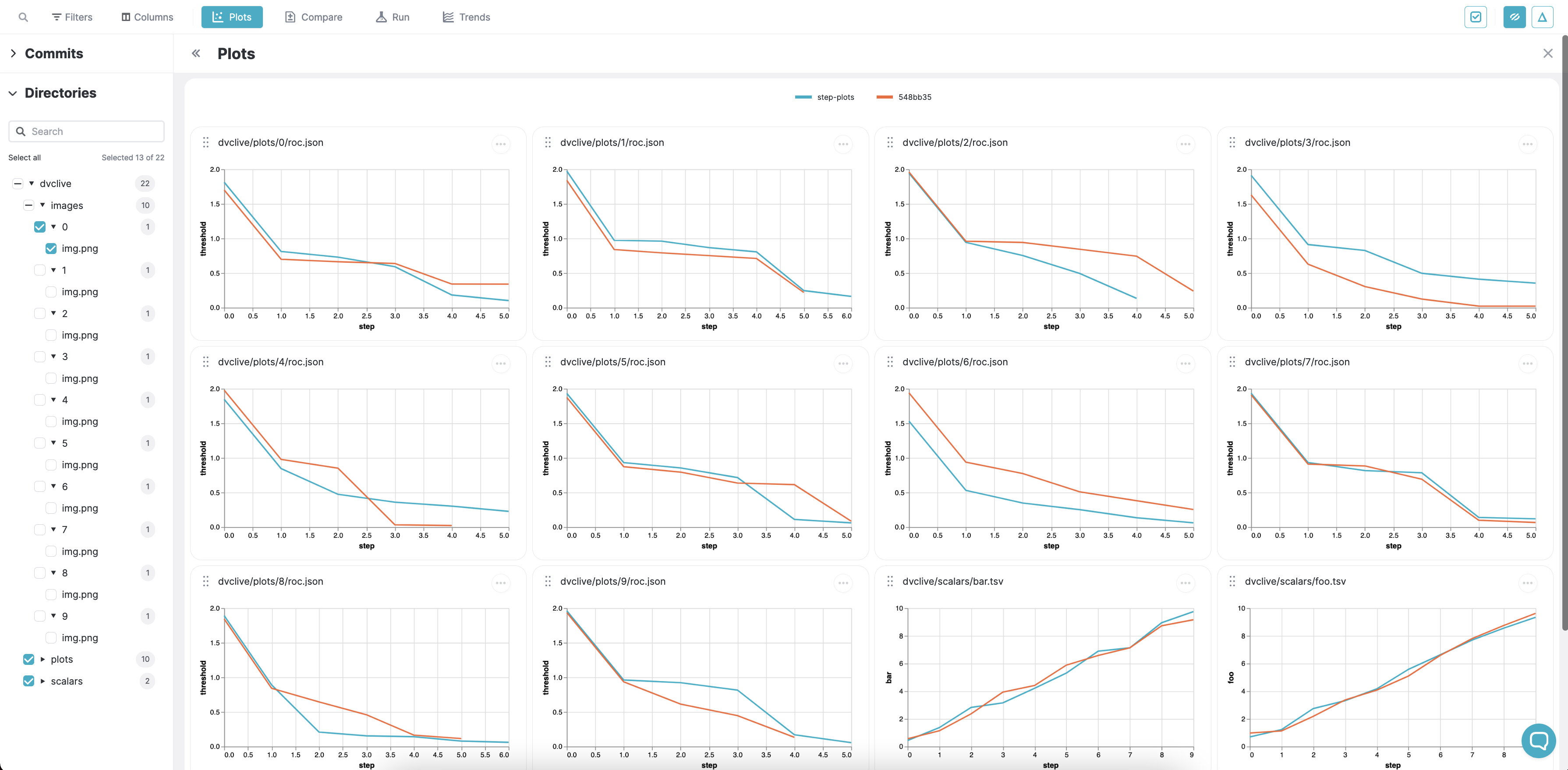 Add Tree View For Comparison Of Plots · Issue 1377 · Iterativevscode Dvc · Github