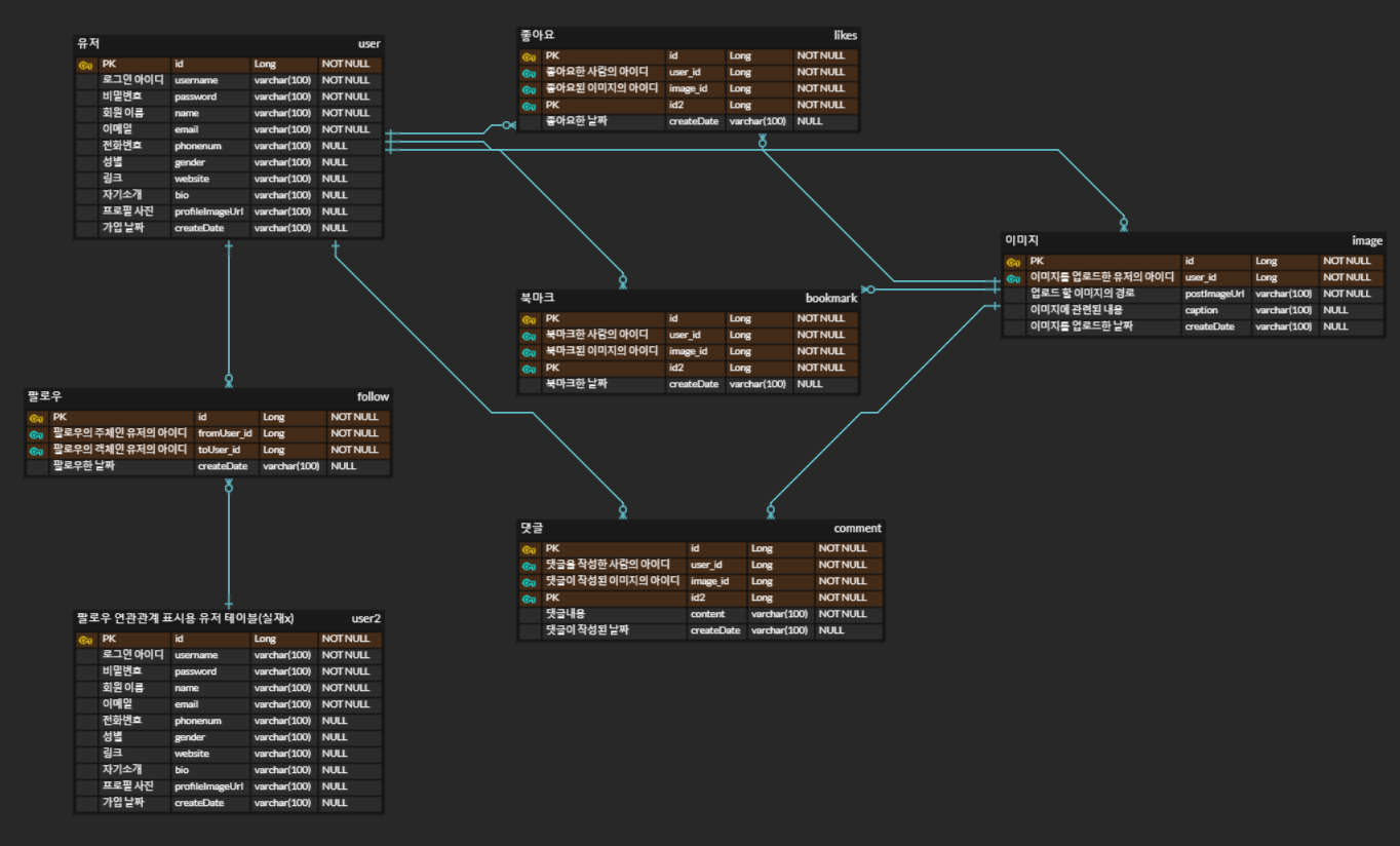 GitHub - codingspecialist/student-photogram