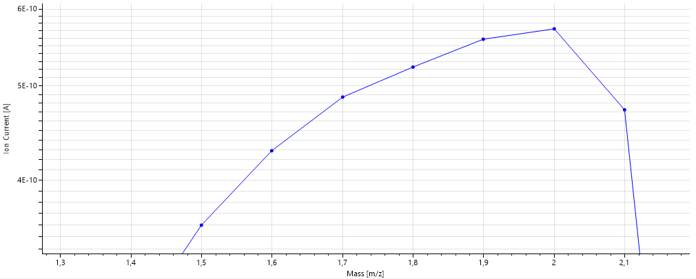 SP4: Axis.ManualTicks(Tick[] ticks) · Issue #2957 · ScottPlot/ScottPlot · GitHub
